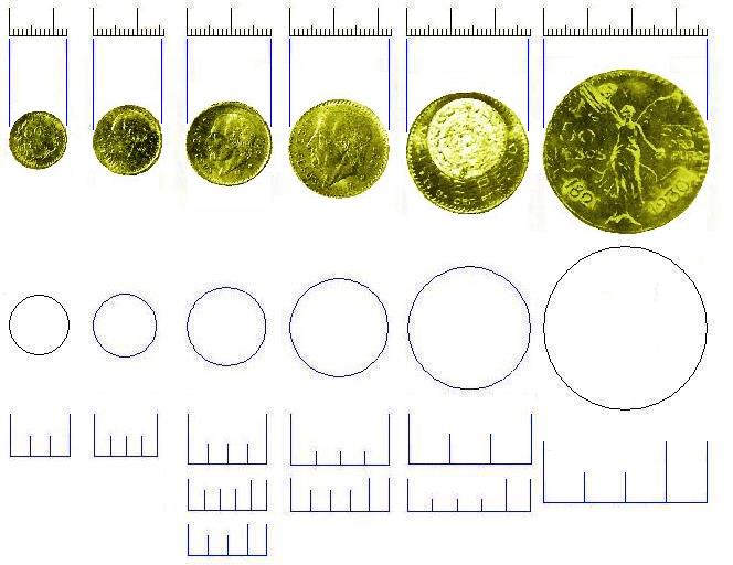 More About Coins More About Coins